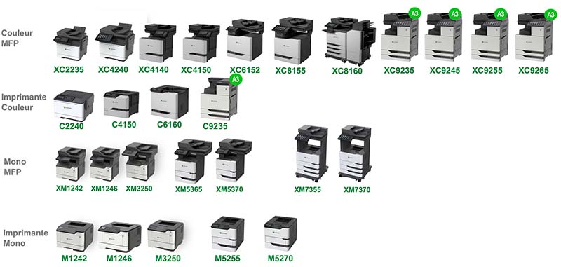 Axis F9111 MAIN UNIT - Enregistreur Vidéo pour Sécurité et Surveillance